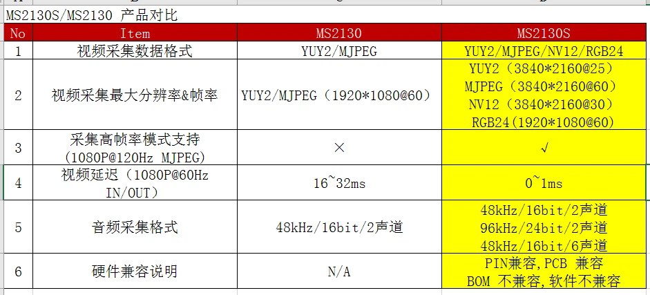 【图拉丁】MS2130国产采集卡刷固件进阶教程（救砖、修改PID VID EDID） - 知乎