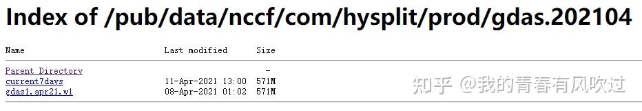 气象轨迹数据的分享和GDAS的介绍 - 知乎