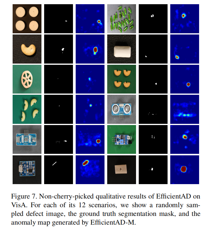 高效异常检测（EfficientAD）：毫秒级延迟的异常检测 - 知乎