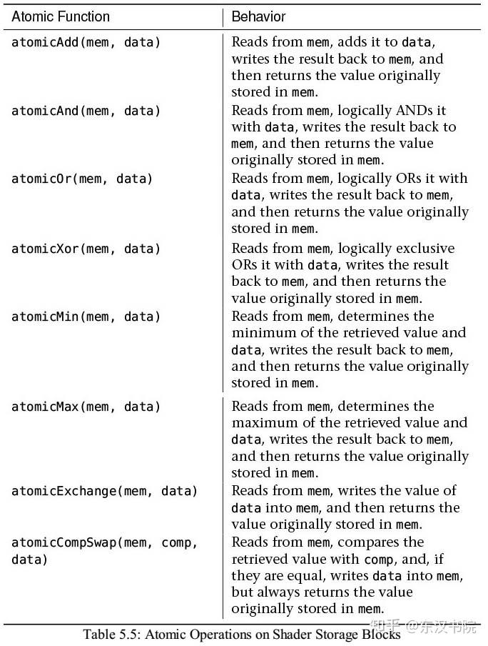 Atomic Memory Operations(原子操作) - 知乎