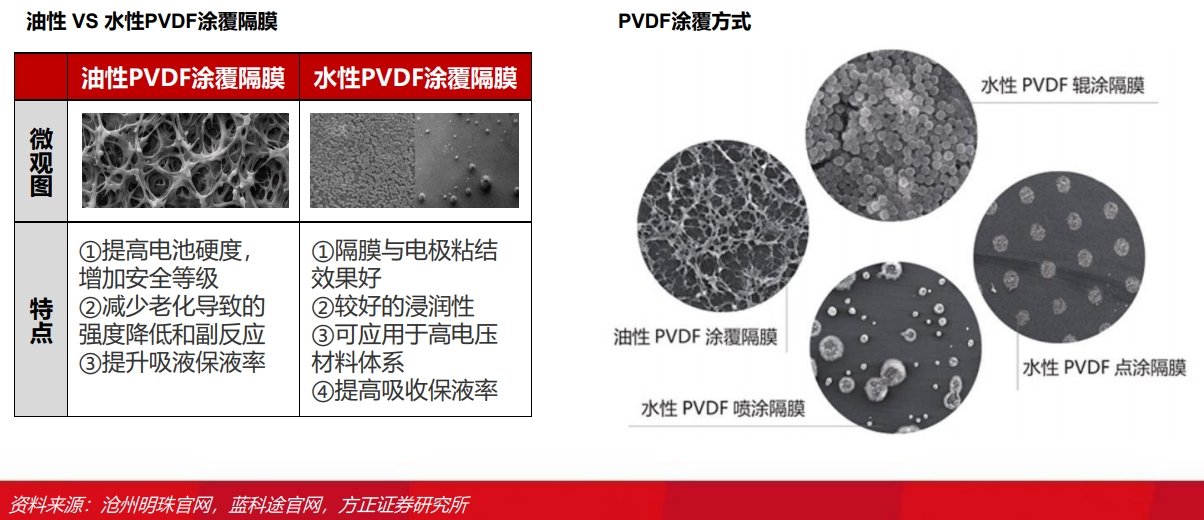 隔膜行业深度：发展趋势、降本路线、产业链及相关公司深度梳理【慧博出品】 - 知乎