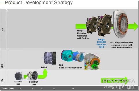 48V平台BSG技术 - 知乎