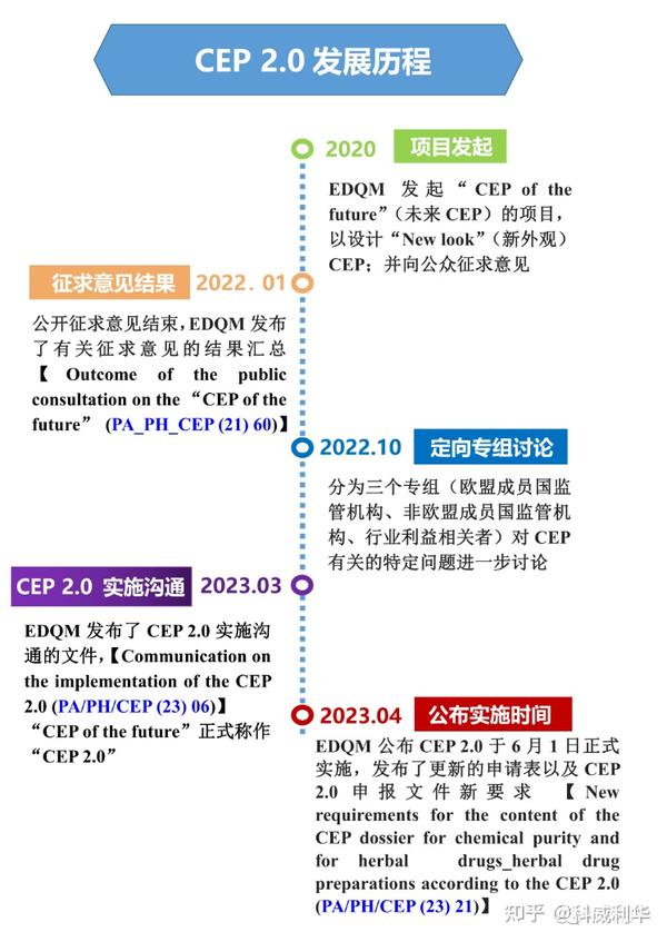 CEP2.0系列解析① - 知乎