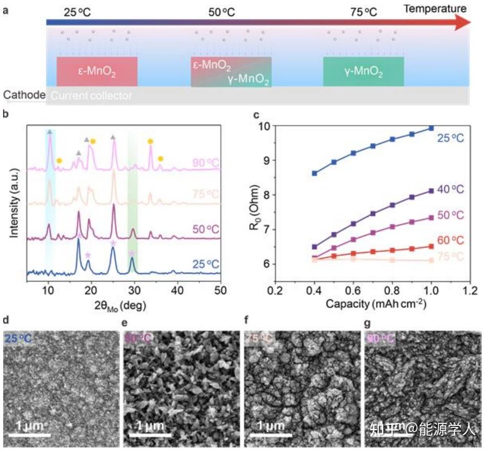 崔屹教授AM新作：超高负载Mn基水系电池的工业化之路 - 知乎