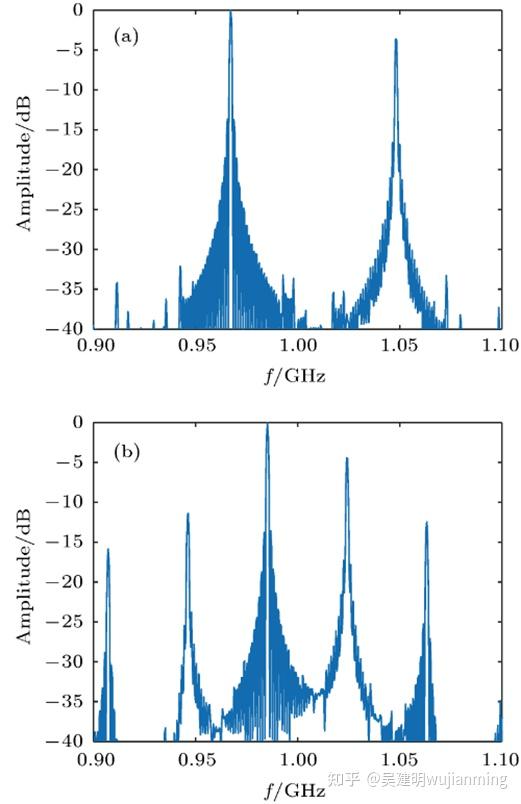 low-frequency array (LOFAR)技术分析 - 知乎
