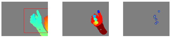 手部数据太难找？最全手部开源数据集分享 - 知乎