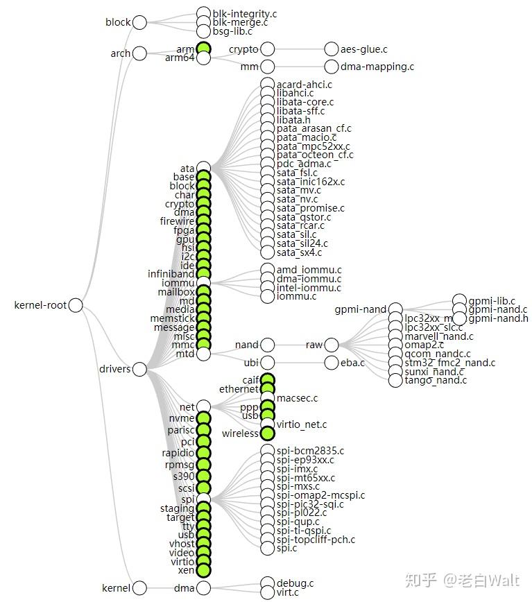 [R] 展示linux文件树 - collapsibleTree - 知乎