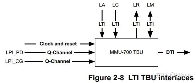 Arm SMMU，AMD IOMMU，Intel VT-d设计 - 知乎