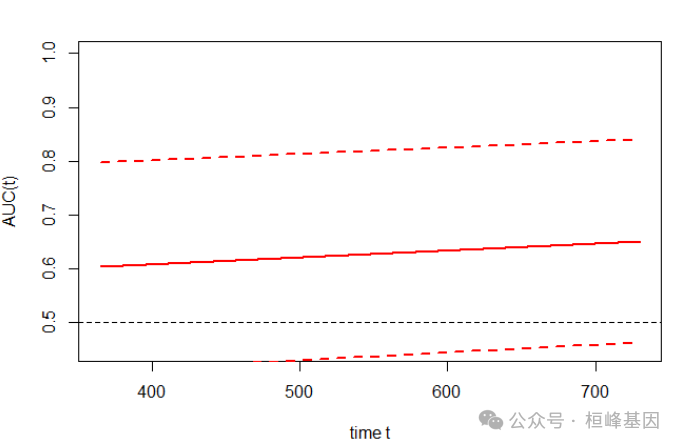 MachineLearning 36. 机器学习之基于神经网络的Cox比例风险模型 (Deepsurv) - 知乎