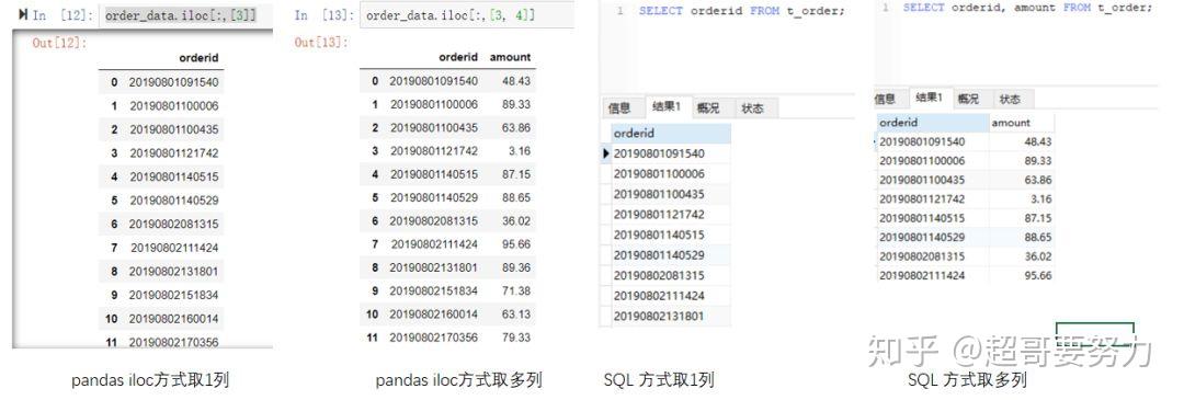 一场pandas与SQL的巅峰大战 - 知乎