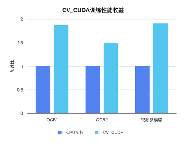 基于GPU的图像处理加速库CV-CUDA全面解读 - 知乎