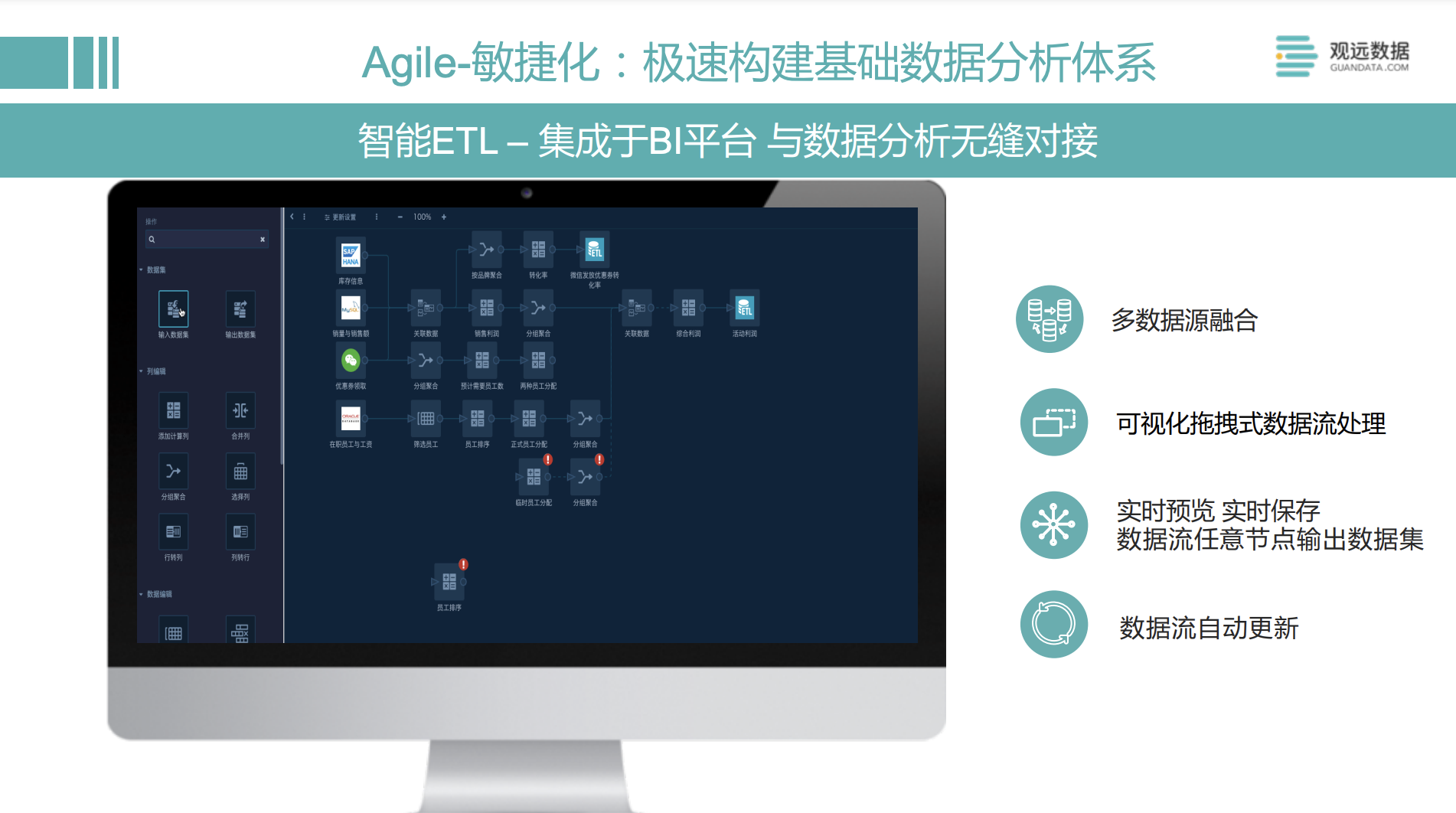 国产BI工具大比拼，帆软Fine BI和观远BI到底该怎么选型？ - 知乎