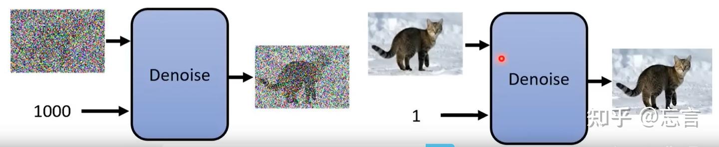 diffusion & stable diffusion - 知乎