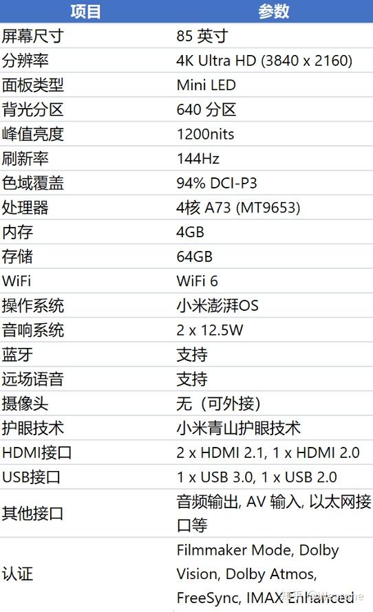 Mini LED普及风暴——小米电视 S 85 Mini LED - 知乎