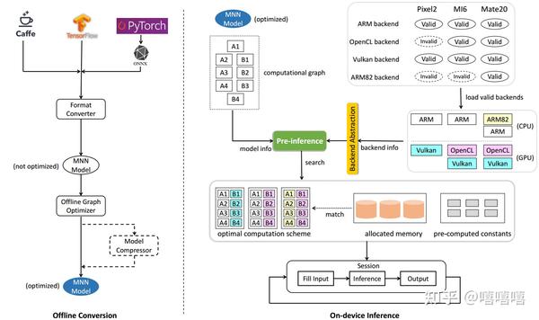 MNN：GPU上极其强悍的推理引擎 - 知乎