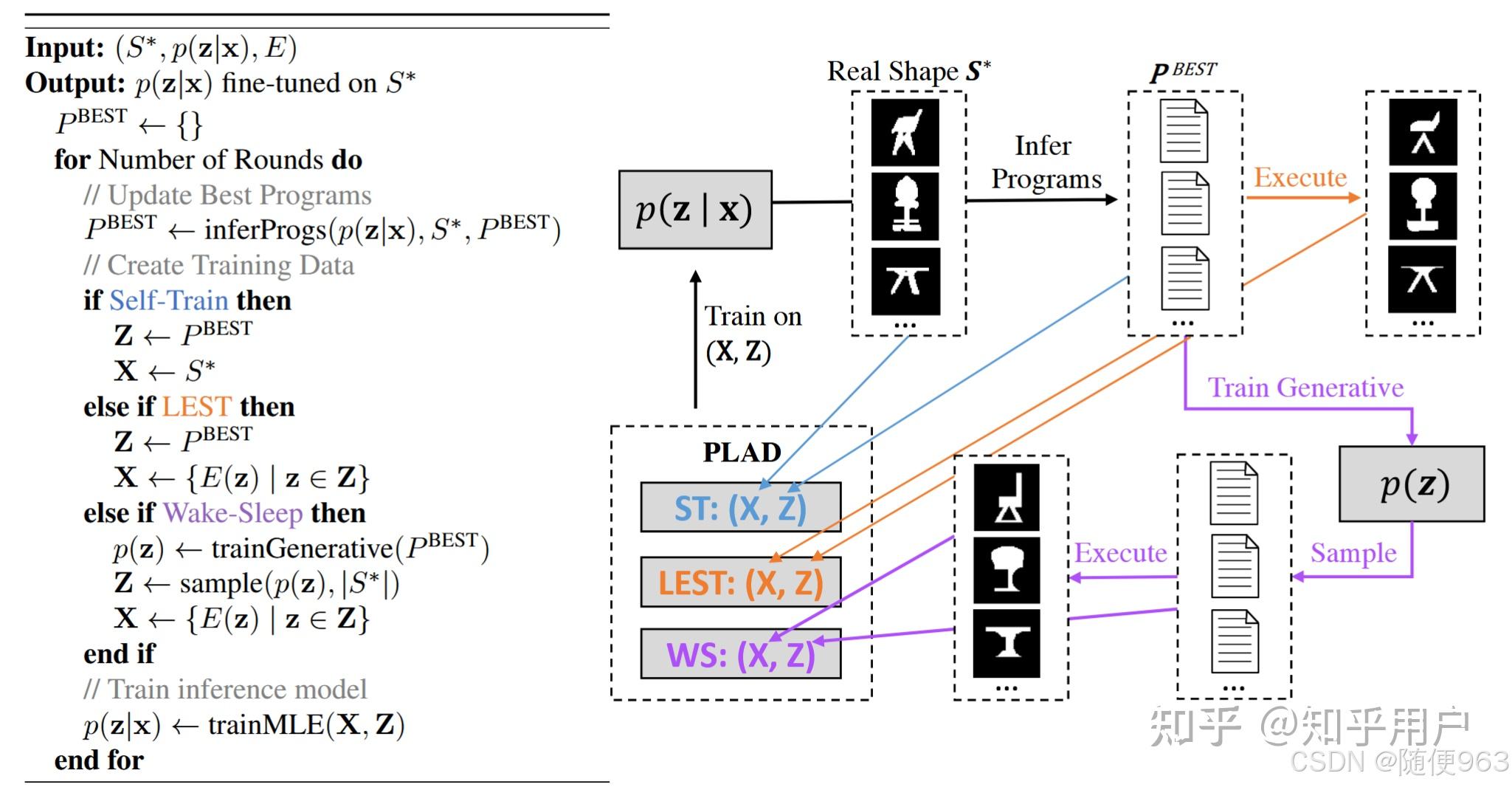 shape2prog论文精读：Learning to Infer and Execute 3D Shape Programs - 知乎