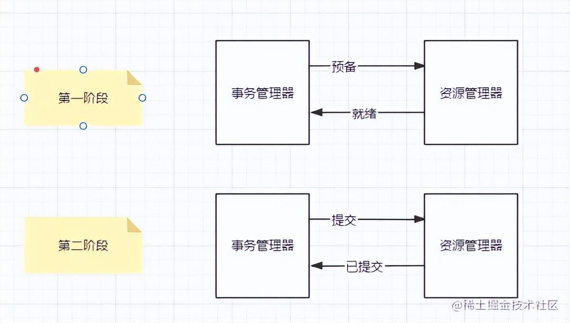 Java分布式事务及seata框架的使用 - 知乎
