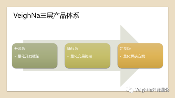 VeighNa Elite - 面向专业交易员的量化终端 - 知乎