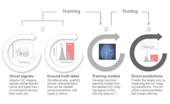 祝贺普瑞麦迪成为ThinkCyte公司VisionSort™鬼影流式细胞仪中国区总代理 - 知乎
