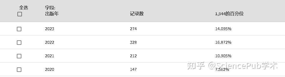 CCF-B类 | 中科院1区TOP，Elsevier出版社，仅2个月Accept！ - 知乎