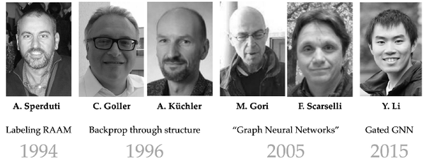 「几何深度学习」从古希腊到AlphaFold，「图神经网络」起源于物理与化学 - 知乎