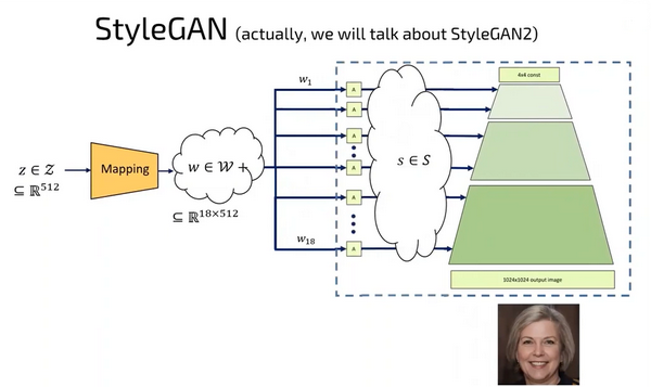 论文阅读 StyleCLIP: Text-Driven Manipulation of StyleGAN Imagery - 知乎