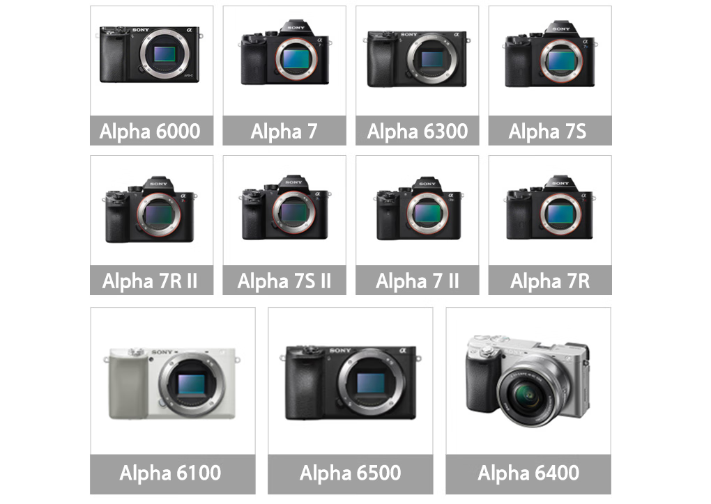 2025年索尼FZ100电池及充电器横评测试——适用于索尼微单a7c2/a7c/a6700/ZV-E1/zv-e10二代/a7m4/a7m3/a7s3/a7r3/a7r4等 - 知乎