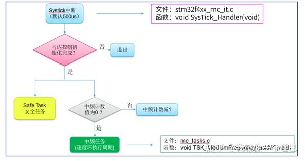 正点原子电机笔记——FOC开发软件 - 知乎