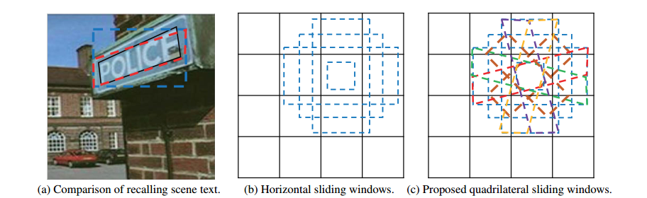 Deep Matching Prior Network - 知乎