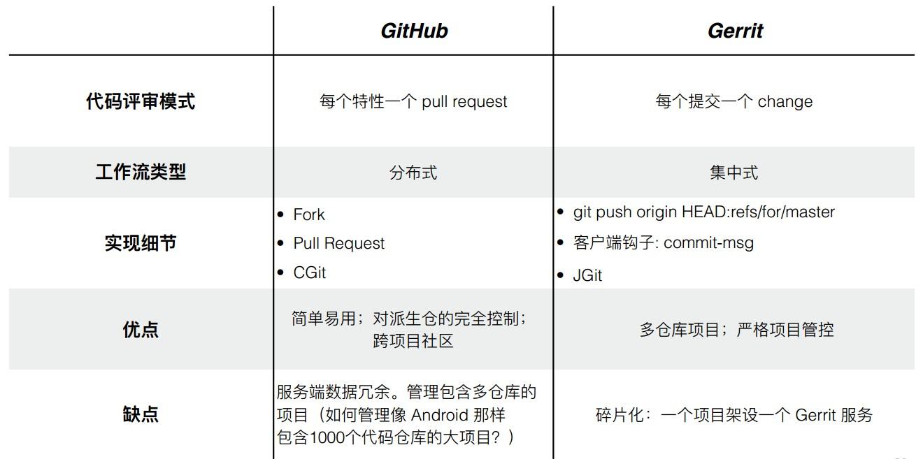 新一代高效Git协同模型AGit-Flow详解 - 知乎