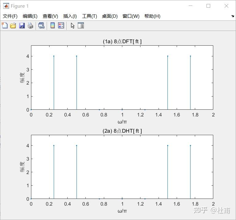 FHT算法的实现和与其他算法的比较 - 知乎