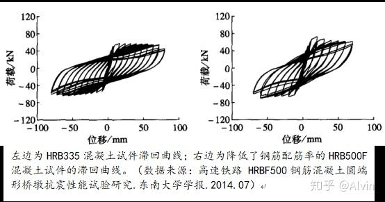 金属材料应用之HRB500钢 - 知乎