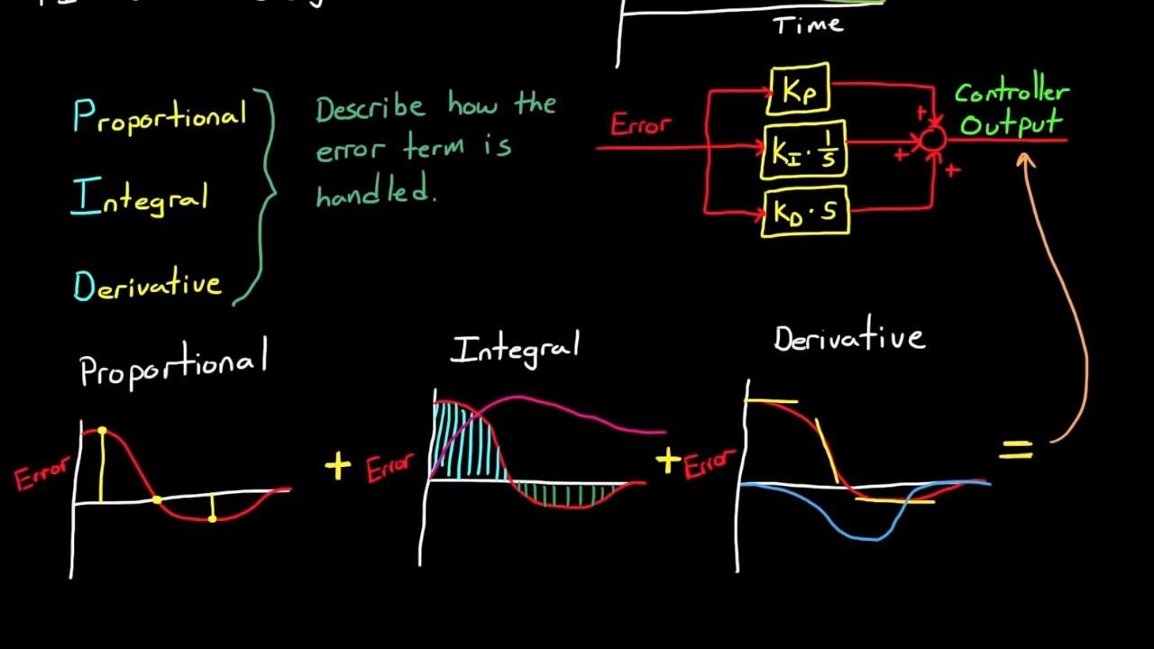 28 PID Control - A brief introduction - 知乎