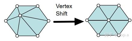 Isotropic Remeshing - 知乎