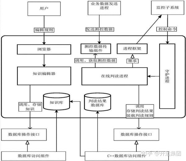 聚焦航天新经济,航天遥控技术与遥测技术探究 知乎