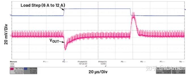 面向大电流、快速瞬态响应噪声敏感型应用的多相解决方案 - 知乎