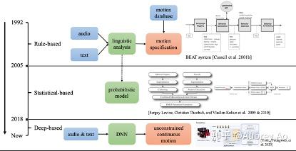 Rhythmic Gesticulator: Rhythm-Aware Co-Speech Gesture Synthesis with Hierarchical Neural ...