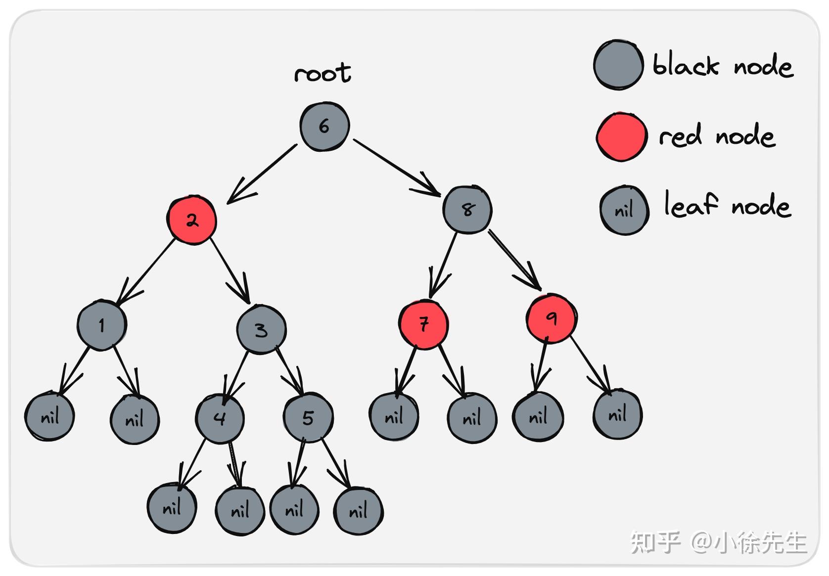 基于golang从零到一实现跳表 知乎