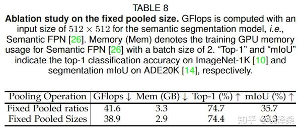 【TPAMI2022】P2T: Pyramid Pooling Transformer for Scene Understanding - 知乎