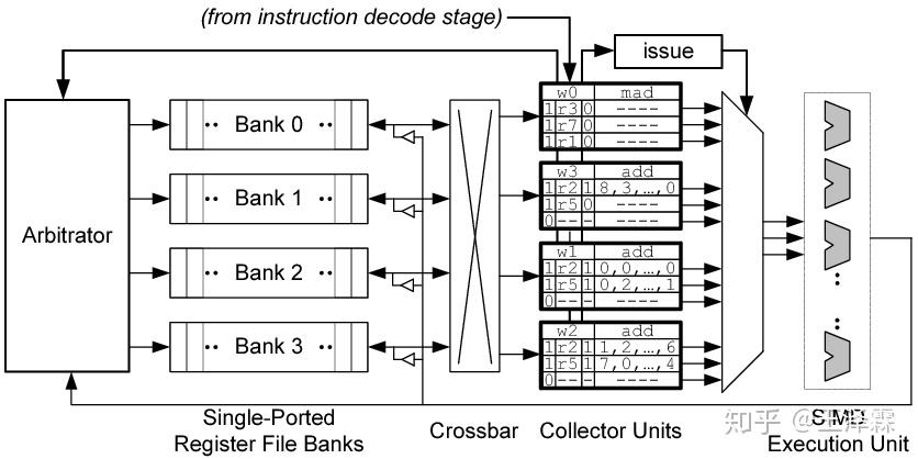 从GPU编程到SIMT核心 - 知乎