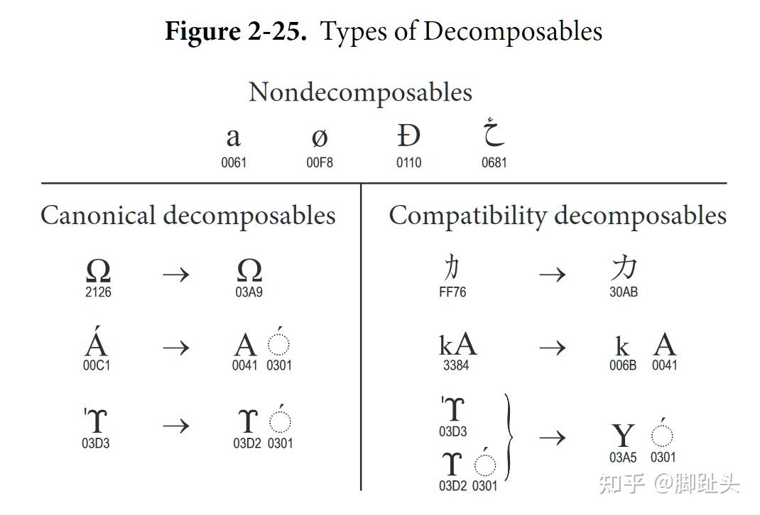 你懂Unicode吗？可以教教我吗？ - 知乎