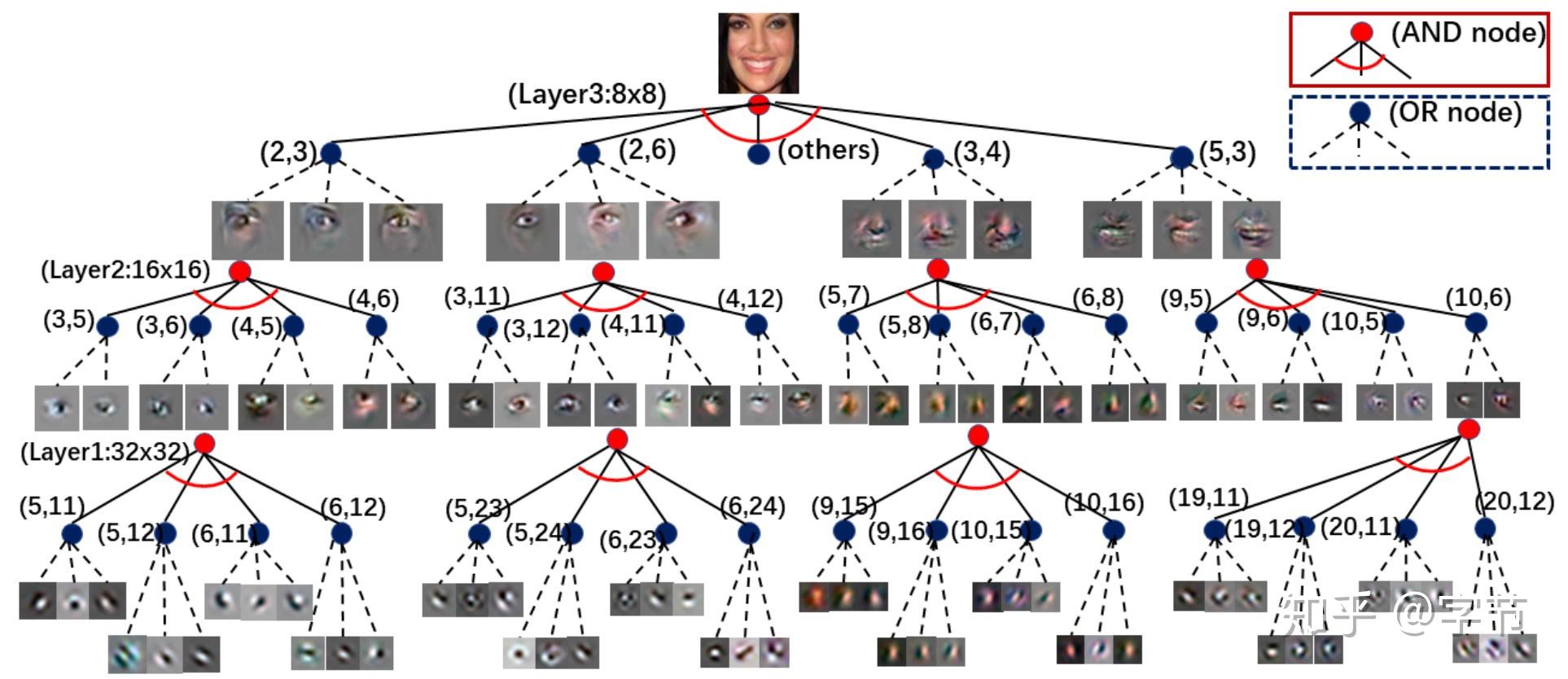 初探Explainable AI - 知乎