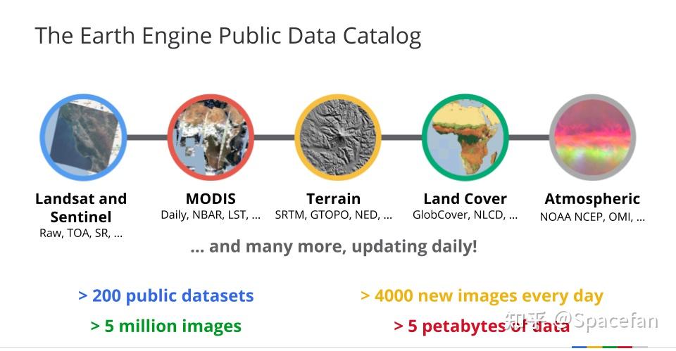 全球尺度遥感云计算平台：Google Earth Engine - 知乎