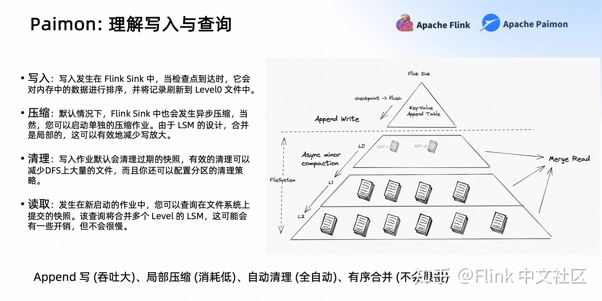 Apache Paimon 流式数据湖 V 0.4 与后续展望 - 知乎