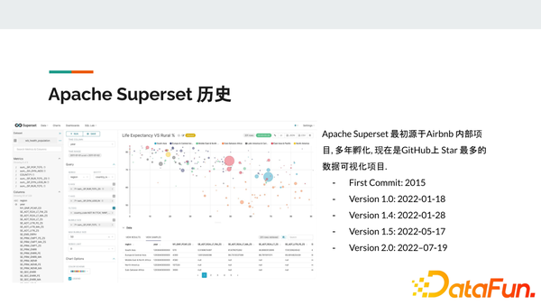 从探索式数据分析到现代 BI 仪表盘：Superset 2.0 - 知乎
