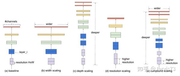 元学习简介 (Meta-Learning: Tutorial) - 知乎