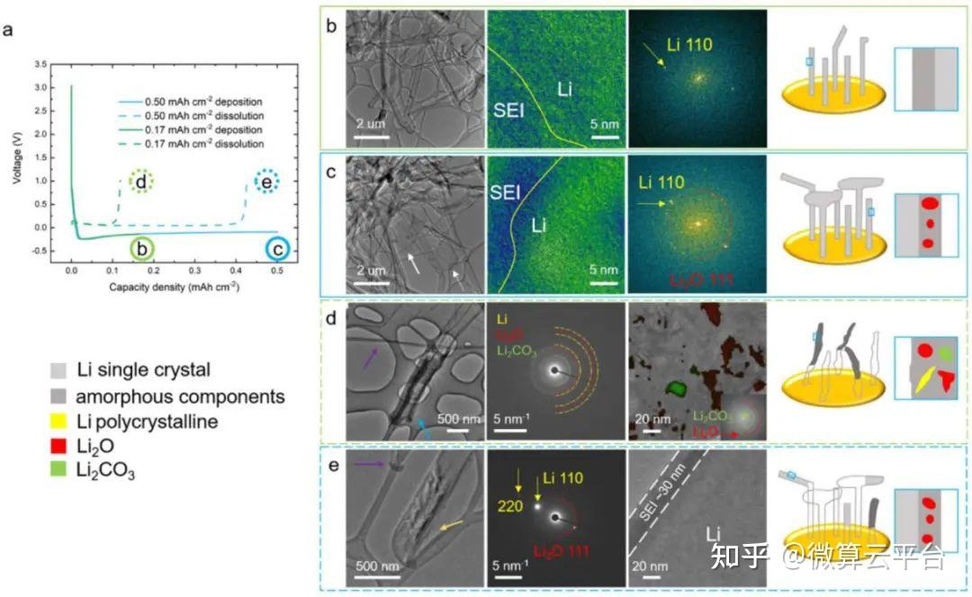 上科大刘巍&于奕教授JACS：首次室温电镜下观测锂枝晶生长 - 知乎