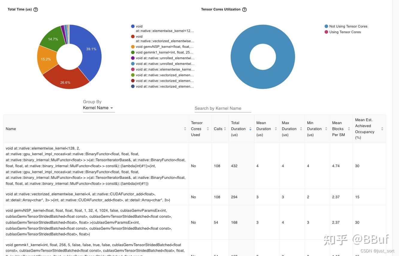 在GPU上加速RWKV6模型的Linear Attention计算 - 知乎