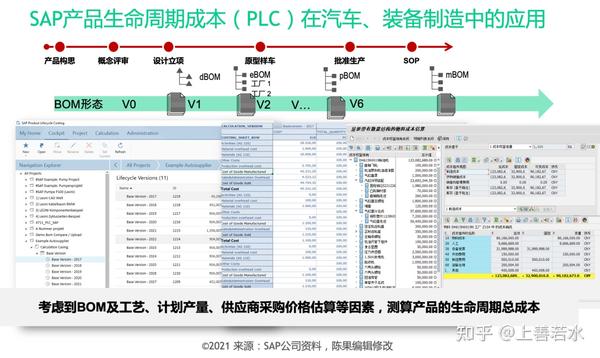 企业绩效管理软件（EPM）在中国有前途吗？ - 知乎
