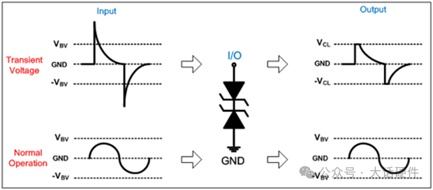 一篇文章说清楚TVS管 - 知乎